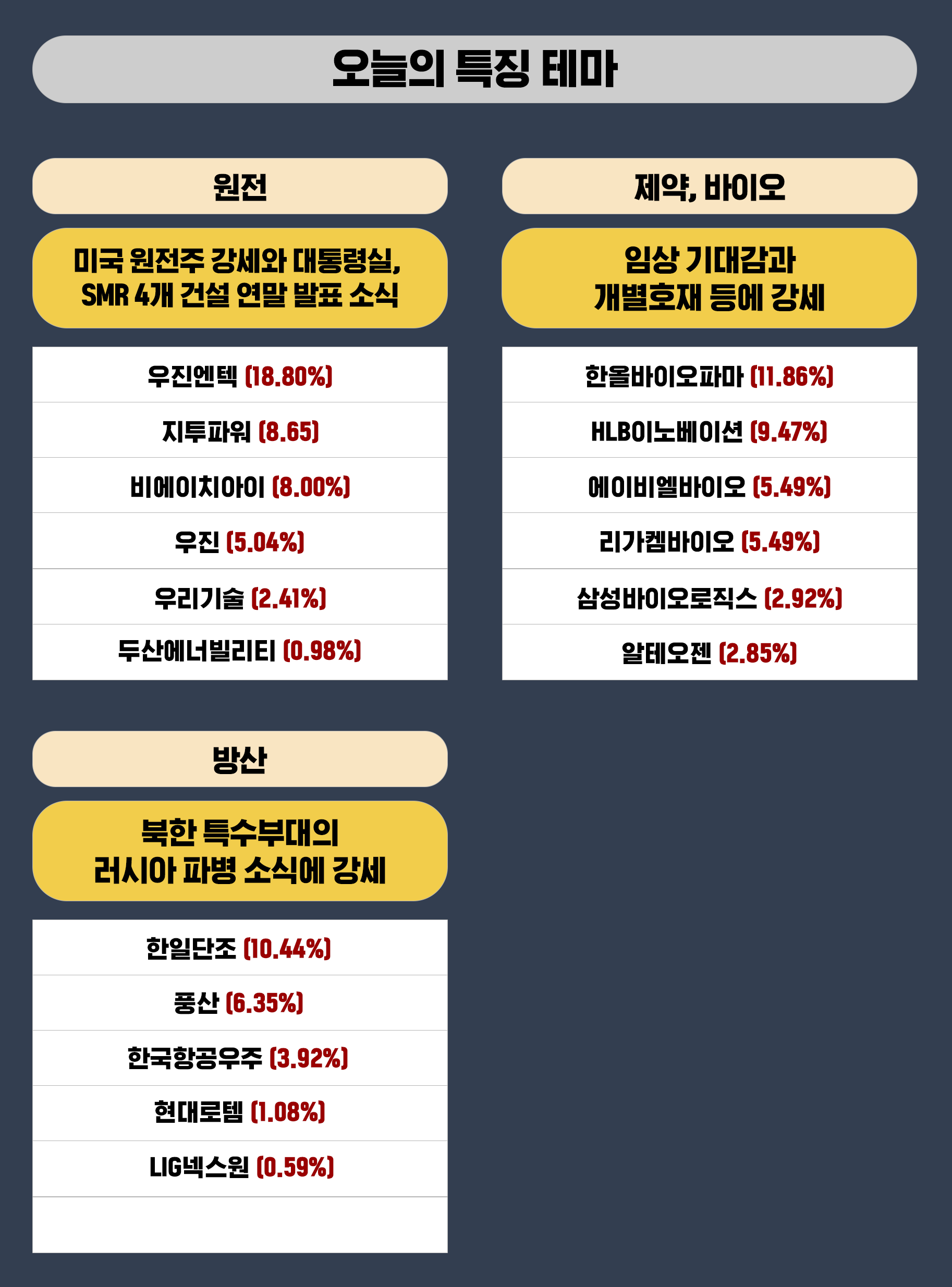 1021월 장마감 데일리 브리핑 핵심 투자전략